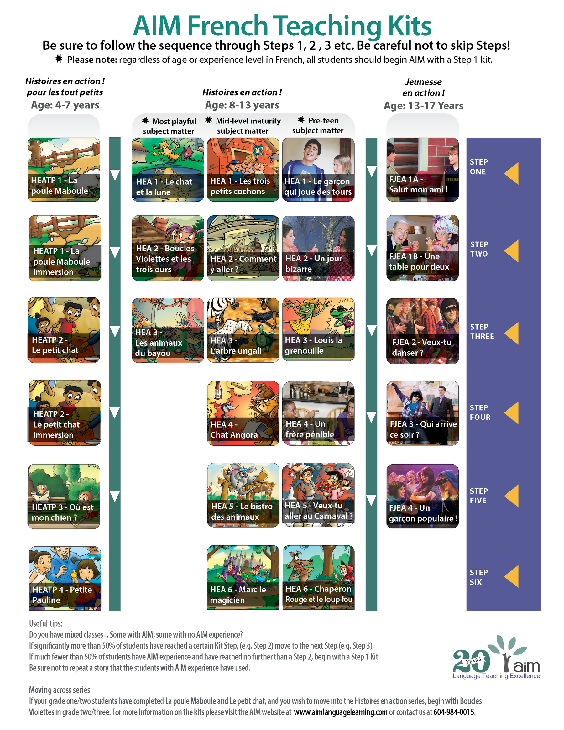AIM French Kit Chart – CDN AIM Language Learning