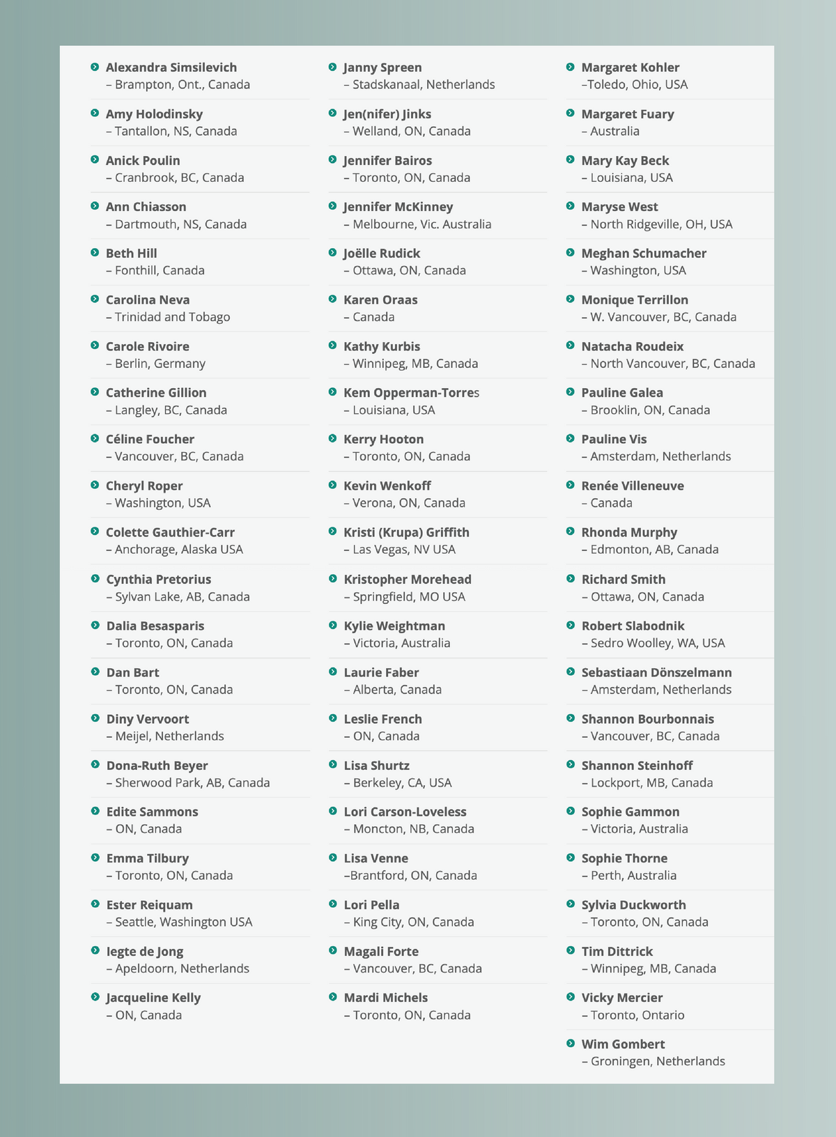 Who we are – CDN AIM Language Learning